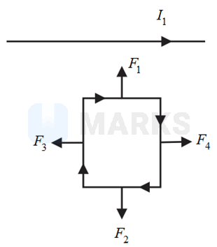 A square loop, carrying a steady current I , is placed in a horizontal plane near a long ...