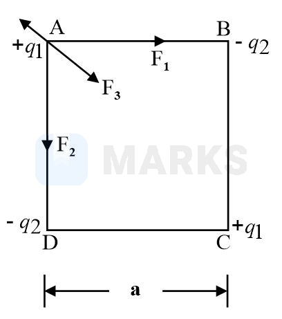 Charges are placed at the corners of a square of side a as shown in the ...