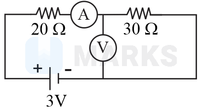 Resistors of resistance 20 Ω and 30 Ω are joined in series with a ...