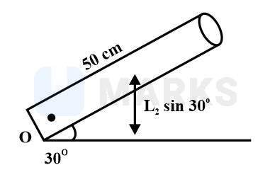 A uniform rod of length 50 cm is released in the vertical plane from ...