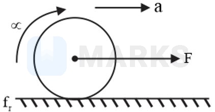 A uniform solid cylindrical roller of mass m and R is rolled on the ...