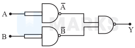 The combination of gates shown in the figure below produces