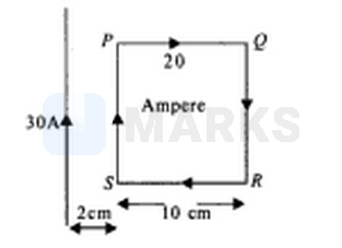 The resultant force on the current loop P Q R S due to a long current carrying conductor will be ...
