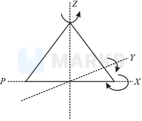 The degrees of freedom of a molecule of a triatomic gas are