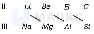 Which elements in the periodic table show a diagonal relationship?