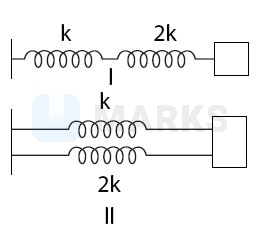 If k s and k p respectively are effective spring constant in series and ...