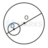 A circular hole of radius 1 cm is cut off from a disc of radius 6 cm ...