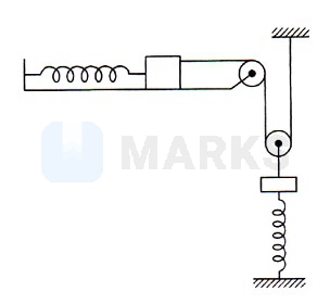 The system is released from rest with both the spring in unstretched ...