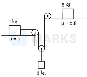 The acceleration of 3 kg block in the arrangement shown in the diagram, when the given system is ...