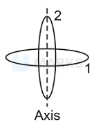 Two rings of the same radius ( r ) and mass ( m ) are placed such that ...