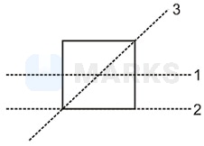 Four rods of equal length ℓ and mass m each from a square as shown in figure. Moment of Inertia ...