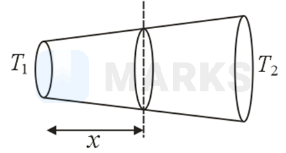 Radius of a conductor increases uniformly from left end to right end as ...