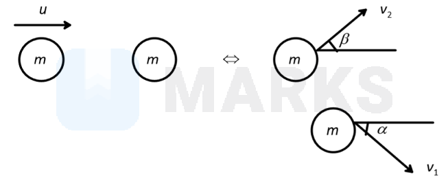 A Particle A Suffers An Oblique Elastic Collision With A Particle B