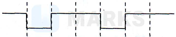 The Logic Circuit Shown Below Has The Input Waveforms A And B As Shown 3375
