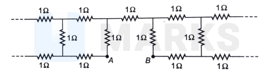 Shown in the figure is an infinite network of resistors each of ...