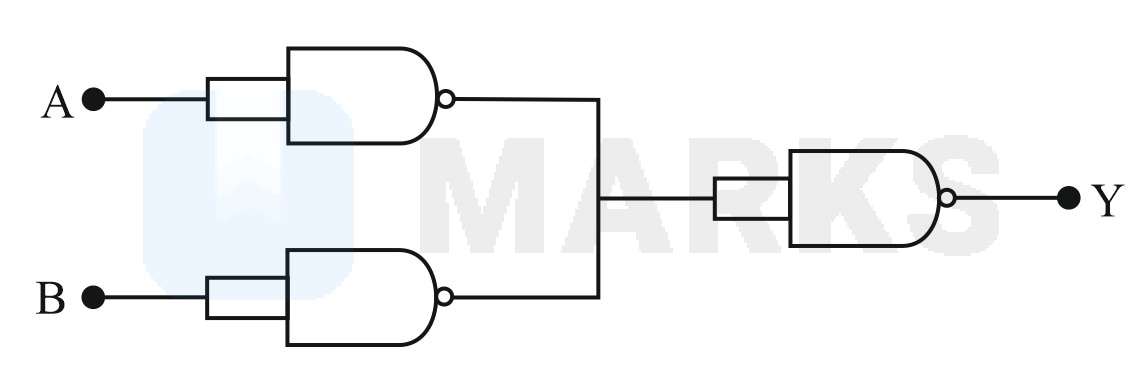 The combination of gates shown in the figure below produces.