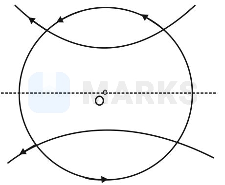 A current-carrying straight wire is kept along the axis of a circular loop carrying a current ...