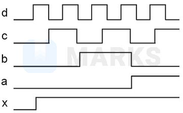 If a, b, c, d are inputs to a gate and x is its output, then, as per ...