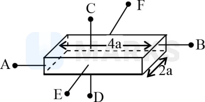 A conductor with rectangular cross-section has dimensions a × 2 a × 4 a as shown in the figure ...