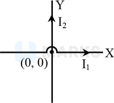 Two long straight conductors with current I 1 and I 2 are placed along ...