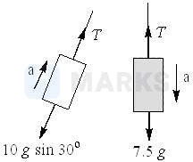 The acceleration of the 10 kg mass block shown in the figure is:-