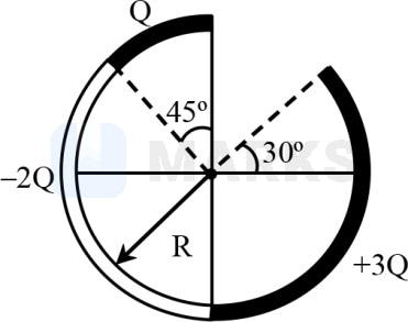 The figure shows three circular arcs, each of radius R and total charge as indicated. The net ...