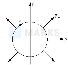 A conducting loop carrying a current I is placed in a uniform magnetic ...