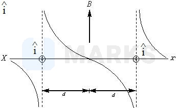 Two long parallel wires are at a distance 2 d apart. They carry steady ...