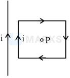 A wire is kept parallel to a square coil. Both carry current of the ...