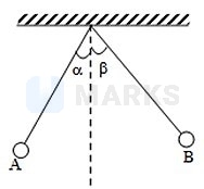 Two identical simple pendulums A and B are fixed at same point. They ...