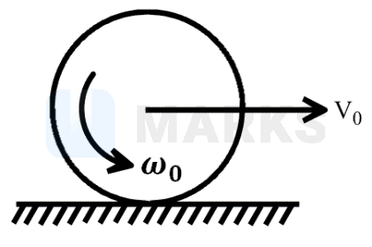 A disc of the radius R is spun to an angular speed ω 0 about its axis ...