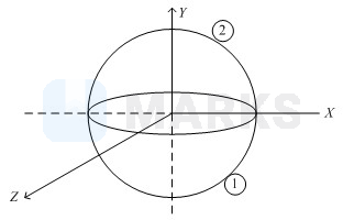 Two rings of same radius r and mass m are placed such that their ...