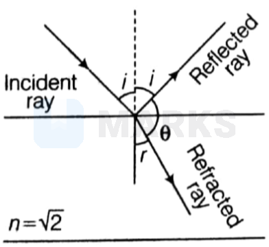 A ray of light strikes a transparent slab of the refractive index of 2 ...
