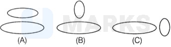 Two circular coils can be arranged in any of the three following ...