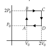 Helium gas goes through a cycle A BC D A (consisting of two isochoric ...