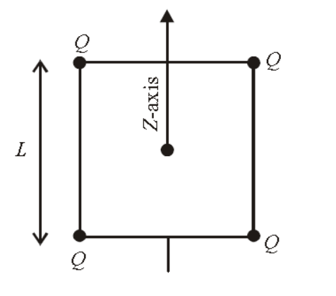 Four point +ve charges of same magnitude ( Q ) are placed at four ...