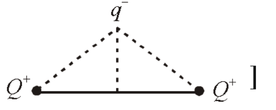 Four point +ve charges of same magnitude ( Q ) are placed at four ...