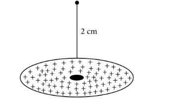 A uniformly charged non conducting disc with surface charge density 10 ...