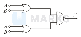 For the combination of logic gates shown in the figure, the equivalent ...