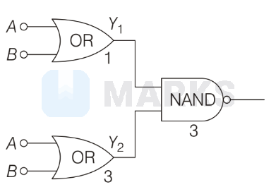 For the combination of logic gates shown in the figure, the equivalent ...