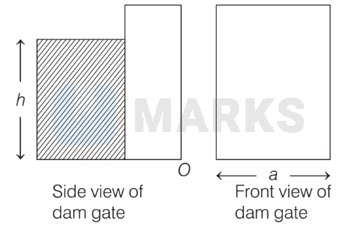 Water stands upto height h behind the dam as shown in the figure. The ...
