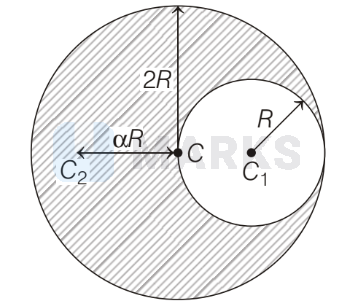 A circular disc of radius R is removed from one end of a bigger ...