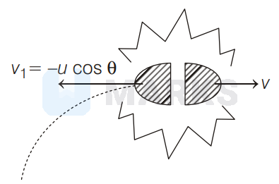 A canon shell fired breaks into two equal parts at its highest point ...
