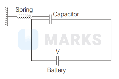 One plate of a parallel plate capacitor is connected to a spring as ...