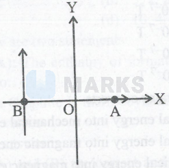 Two electric dipoles, each of dipole moment ' P ' are placed at points ...