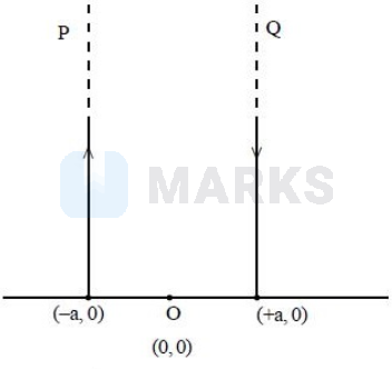 -As shown in the figure, two infinitely long straight parallel wires P and Q carrying equal ...