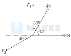 An object is in equilibrium when four concurrent forces, acting in the ...