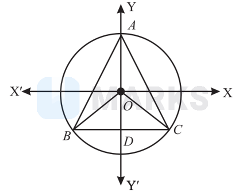A circle having centre at the origin passes through the three vertices ...