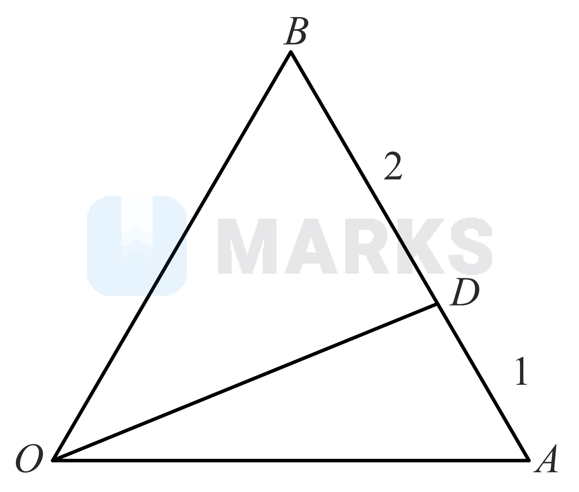 The position vectors of the points A and B with respect to O are 2 i ...