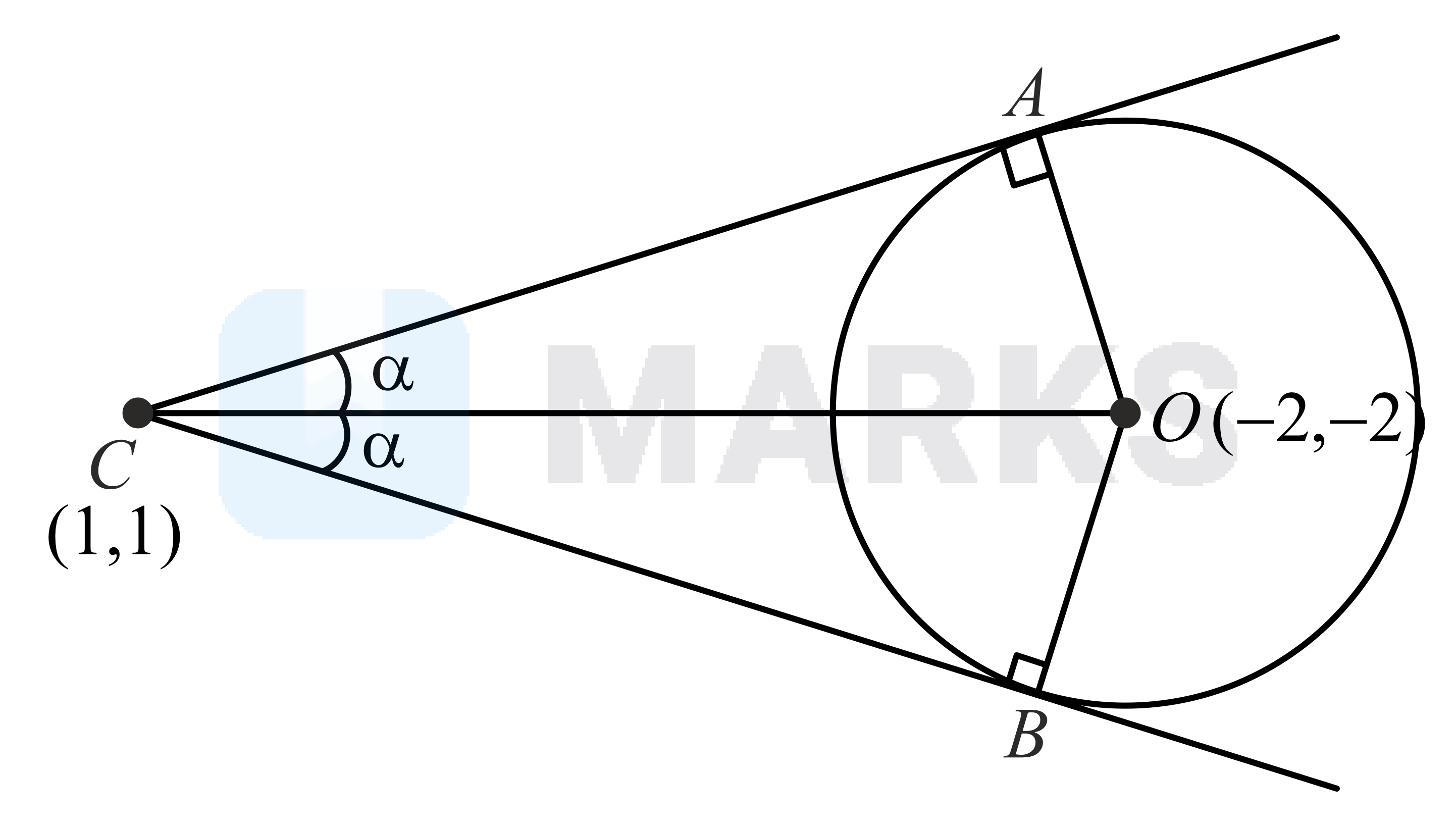 The angle between the pair of tangents drawn from ( 1 , 1 ) to the ...